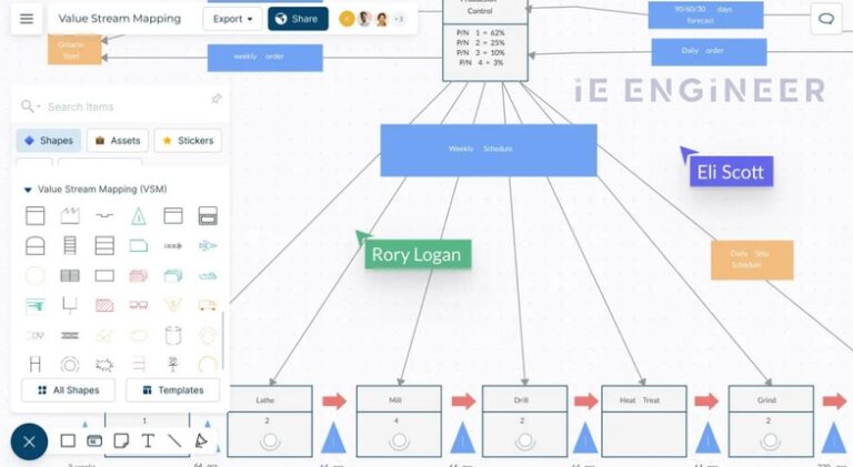 What is Value Stream Mapping (VSM)? Symbols, Tools and Examples - IE ...
