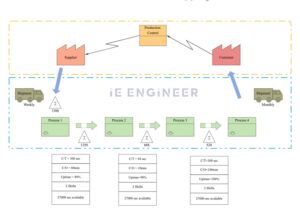 What is Value Stream Mapping (VSM)? Symbols, Tools and Examples - IE Engineer
